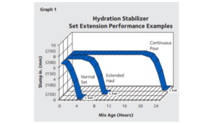 RECOVER® Hydration Stabilizer Applications and Performance Review - TB ...