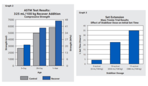 RECOVER® Hydration Stabilizer Applications and Performance Review - TB ...