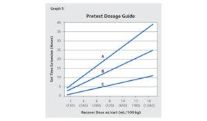 RECOVER® Hydration Stabilizer Applications and Performance Review - TB ...