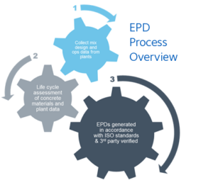 RECOVER® Hydration Stabilizer Applications and Performance Review - TB ...